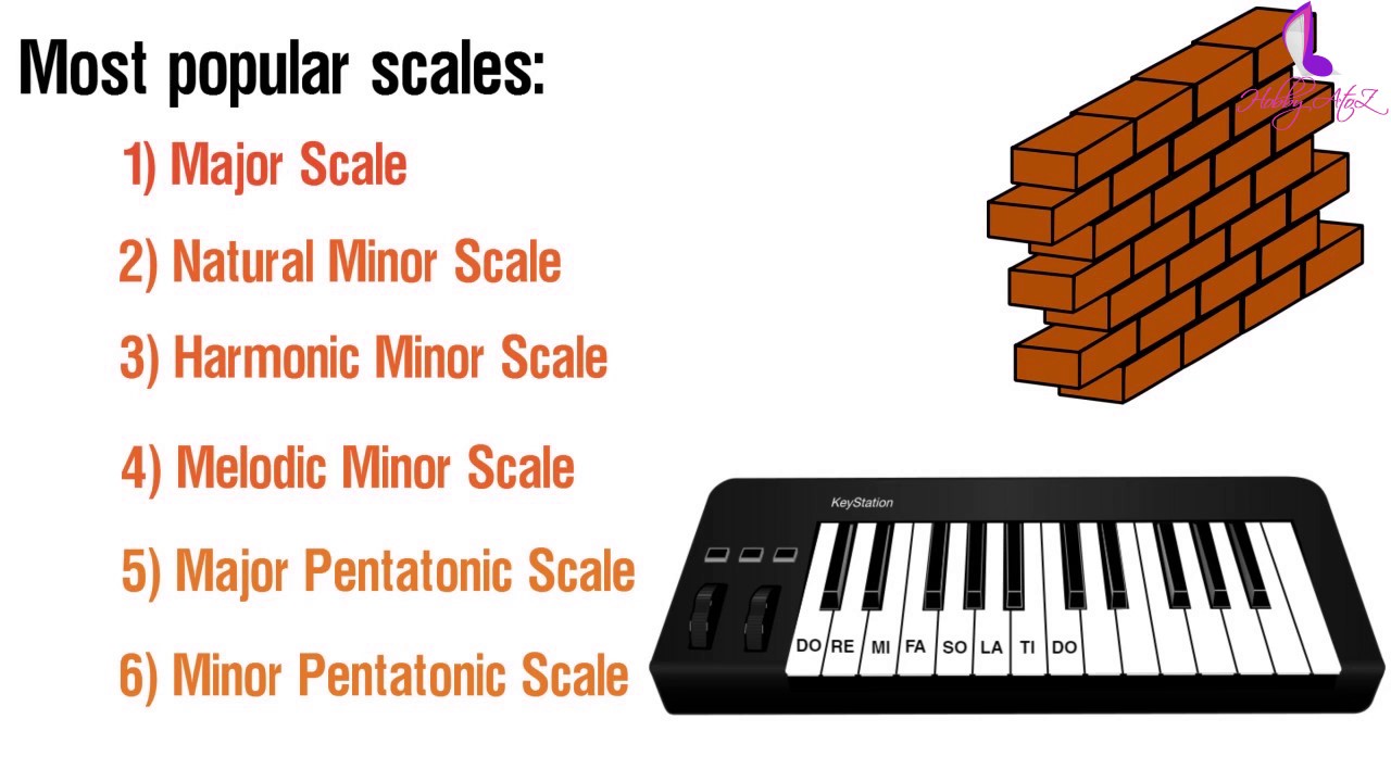 piano tutorial 17 Theory Scales - Hobbyatoz